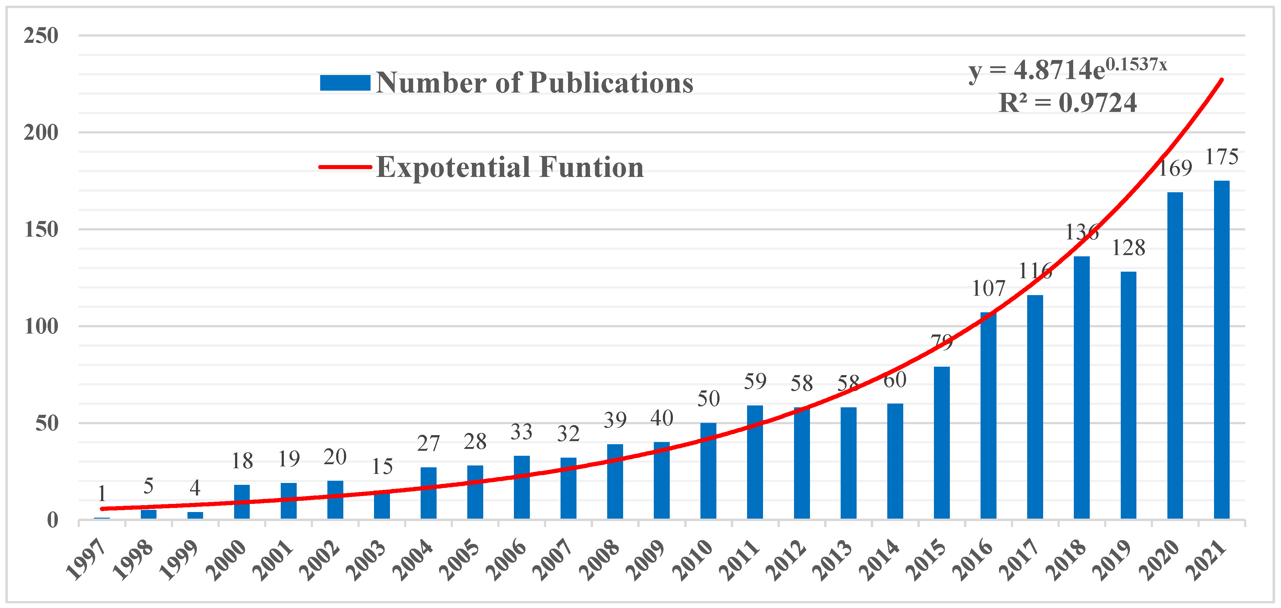 A Bibliometric Analysis on Conservation Land Trust and Implication for ...
