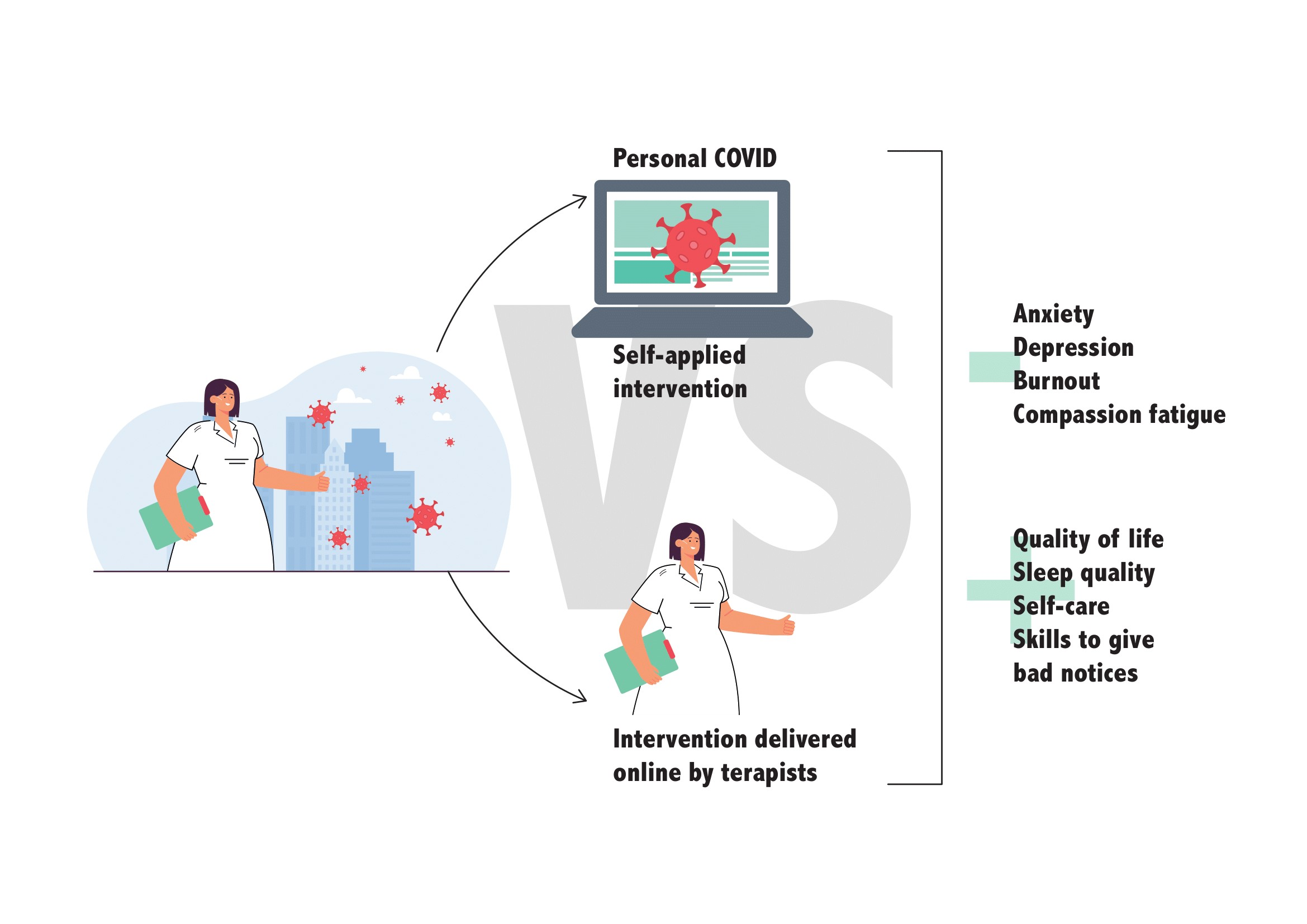 IJERPH | Free Full-Text | E-Health Psychological Intervention for COVID ...