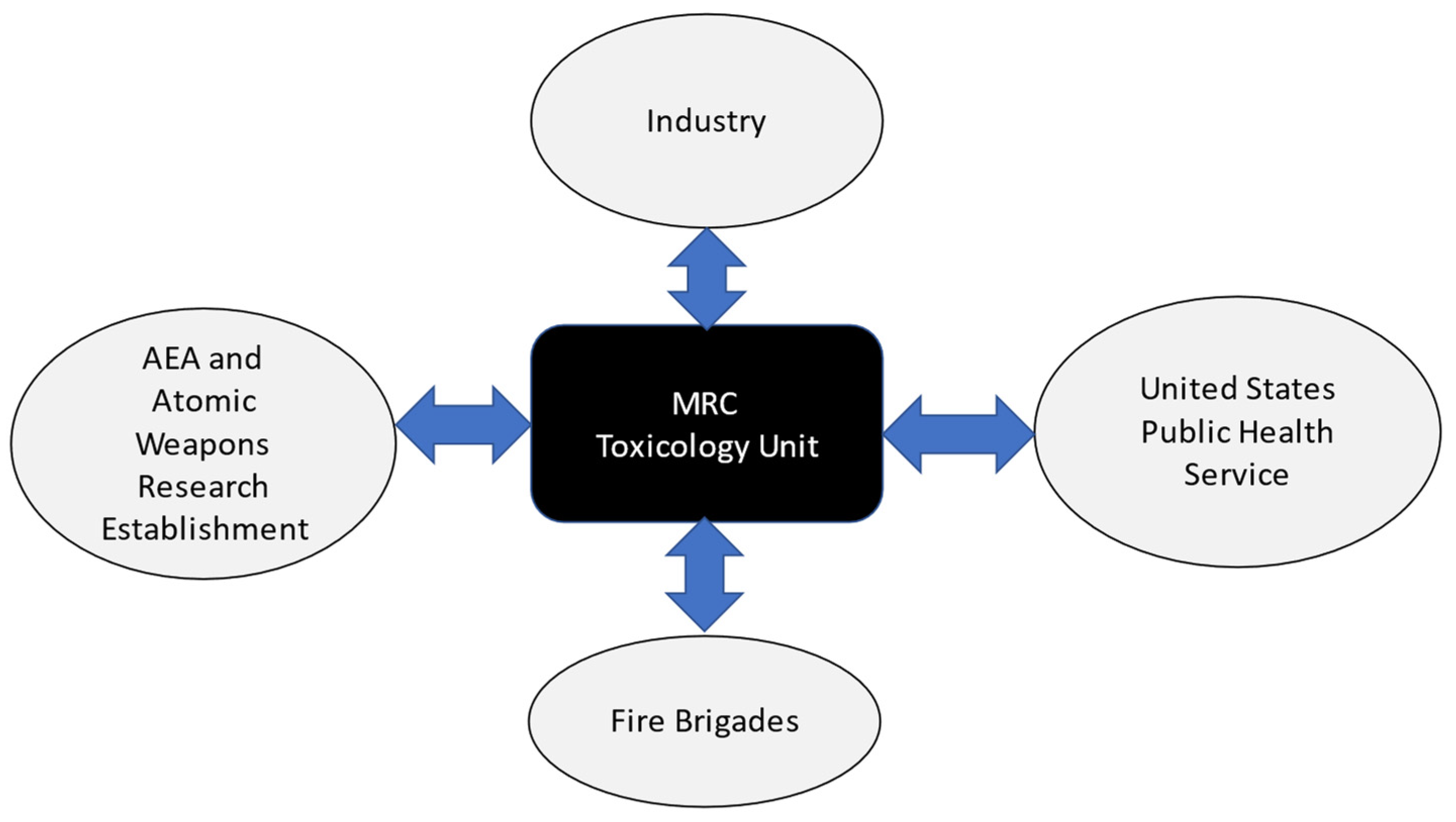 An Exploratory Study of Beryllium and UK Soft Touch Regulation: An ...