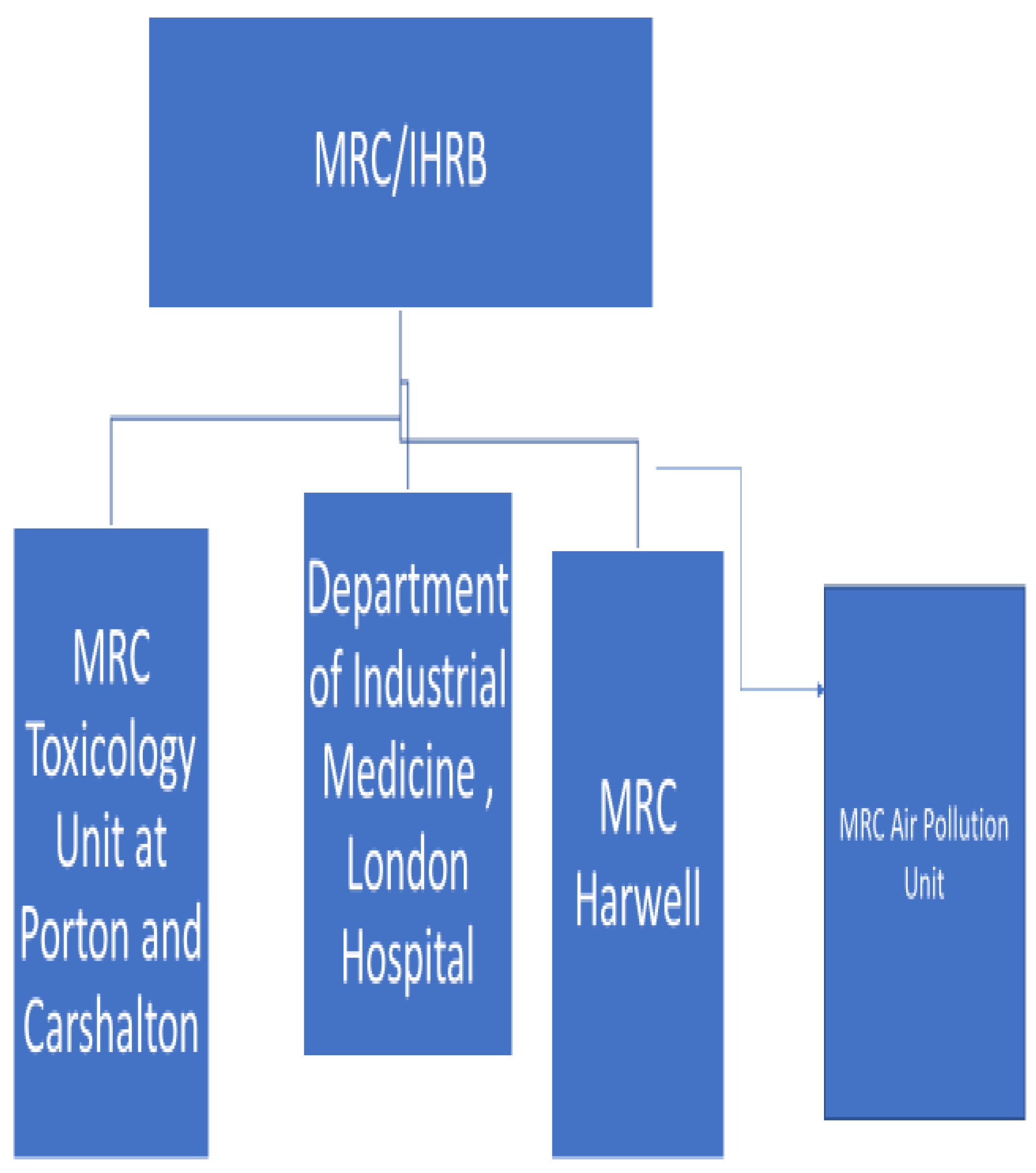 An Exploratory Study of Beryllium and UK Soft Touch Regulation: An ...