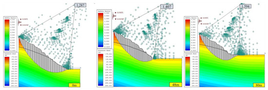The Slope Safety, Heavy Metal Leaching, and Pollutant Diffusion ...