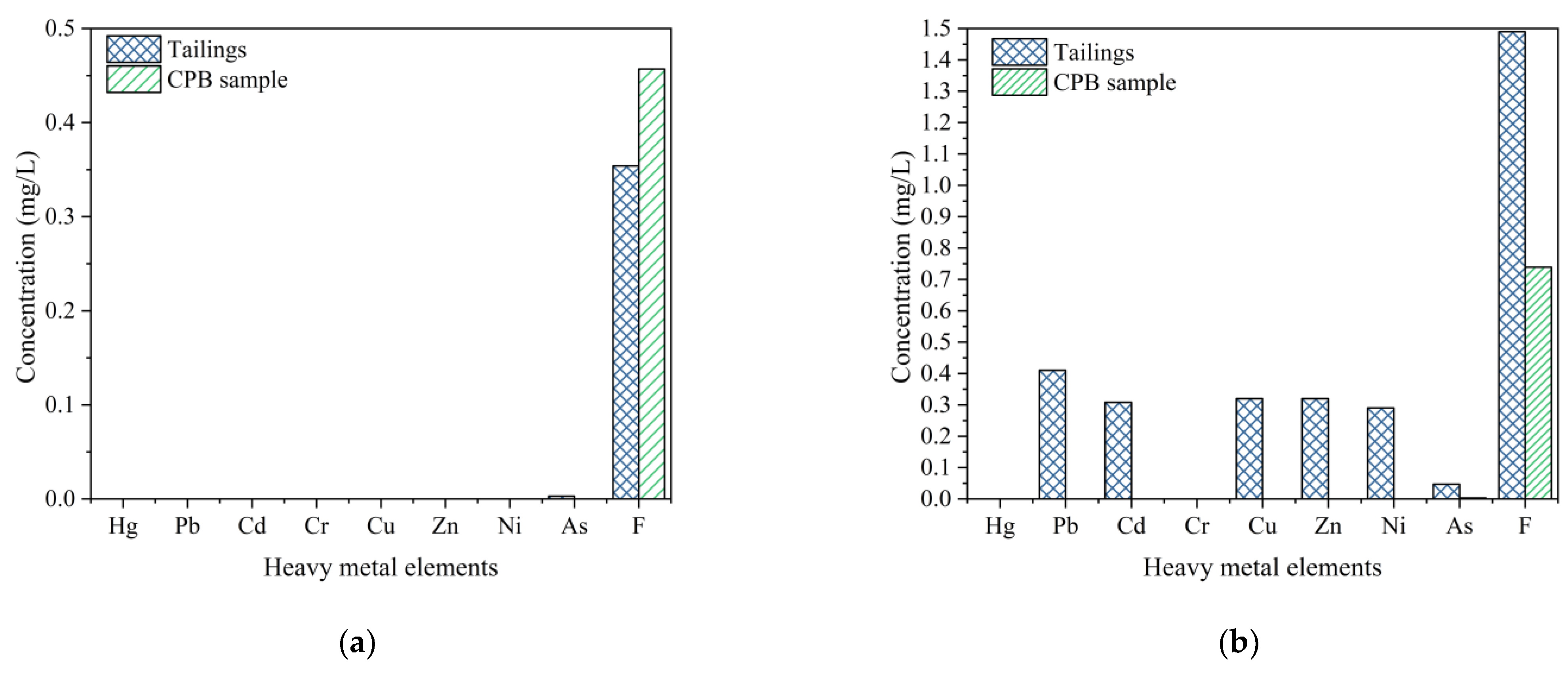 The Slope Safety, Heavy Metal Leaching, and Pollutant Diffusion ...