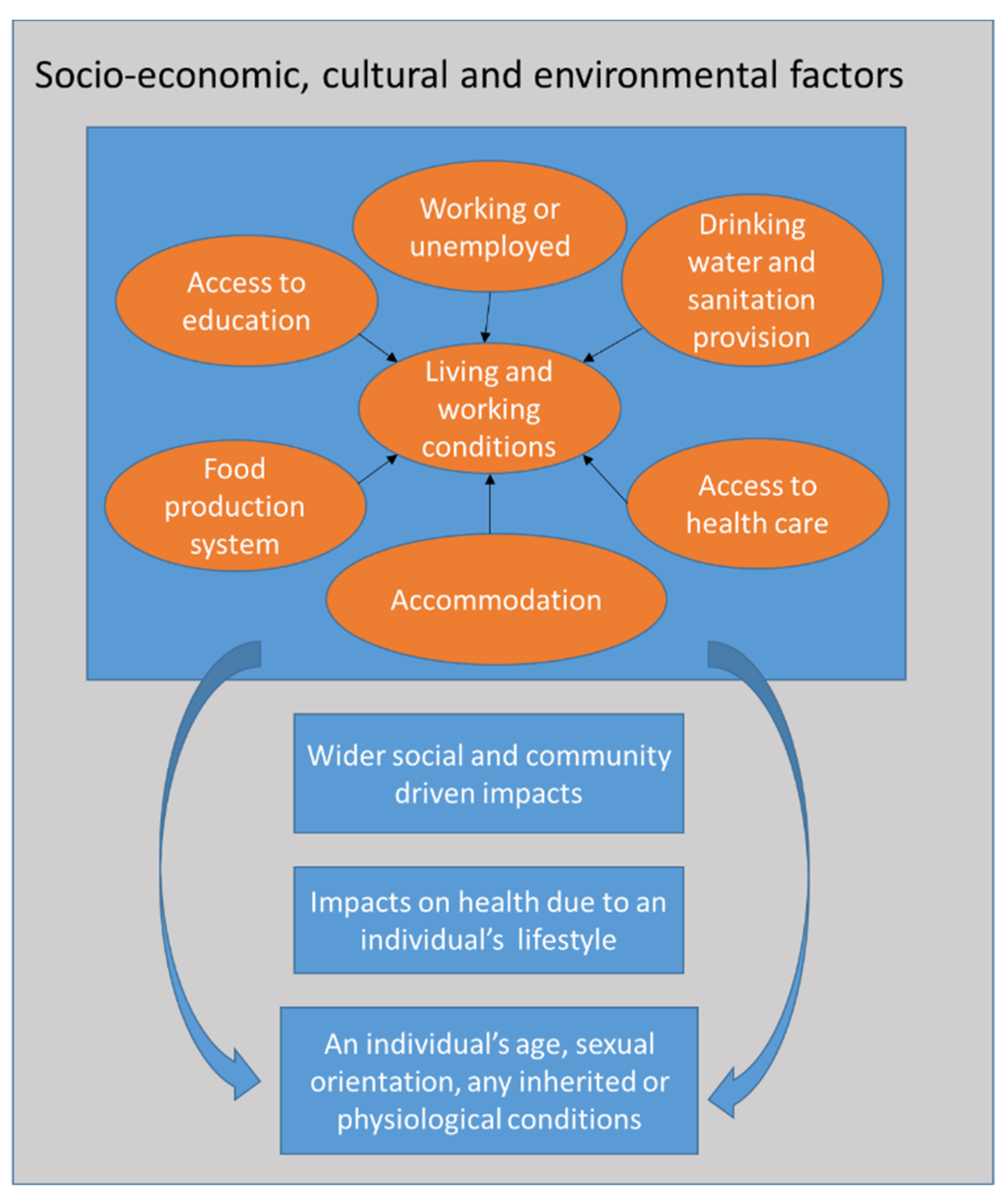 Ijerph Free Full Text Methodology For A Comprehensive Health Impact