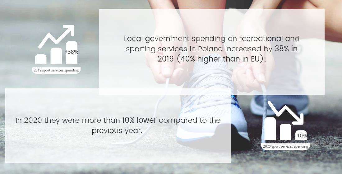 IJERPH | Free Full-Text | Local Governments Spending on Promoting ...