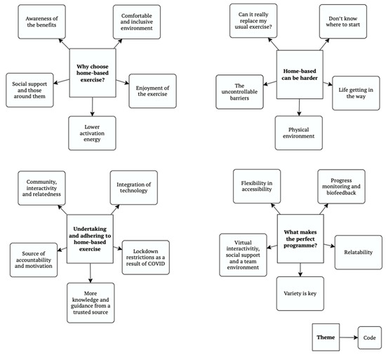 “I Was Having My Midlife Fat Crisis”: Exploring the Experiences and ...