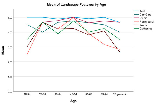 Promoting Health and Behavior Change through Evidence-Based Landscape ...