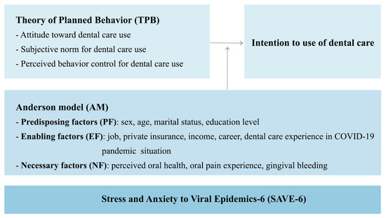 Factors Related to the Intention to Use Dental Care by Industrial ...