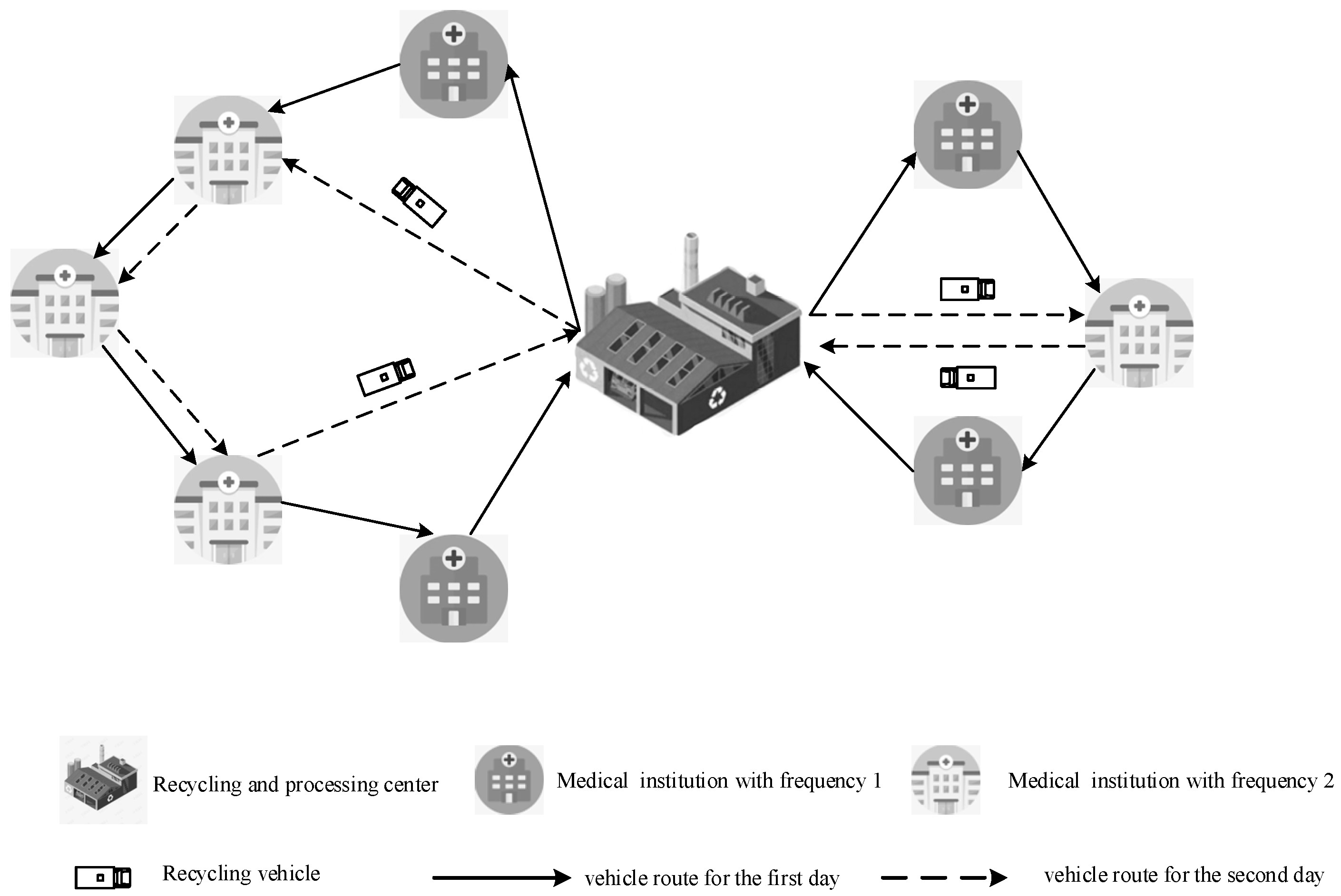 Variable Neighborhood Search for Multi-Cycle Medical Waste Recycling Vehicle Routing Problem ...