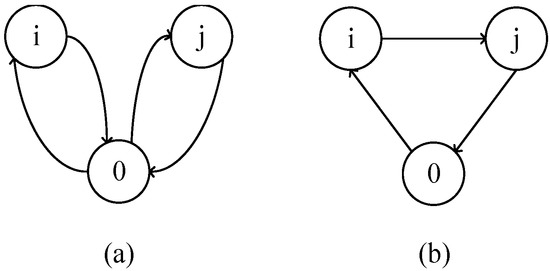 Variable Neighborhood Search for Multi-Cycle Medical Waste Recycling ...