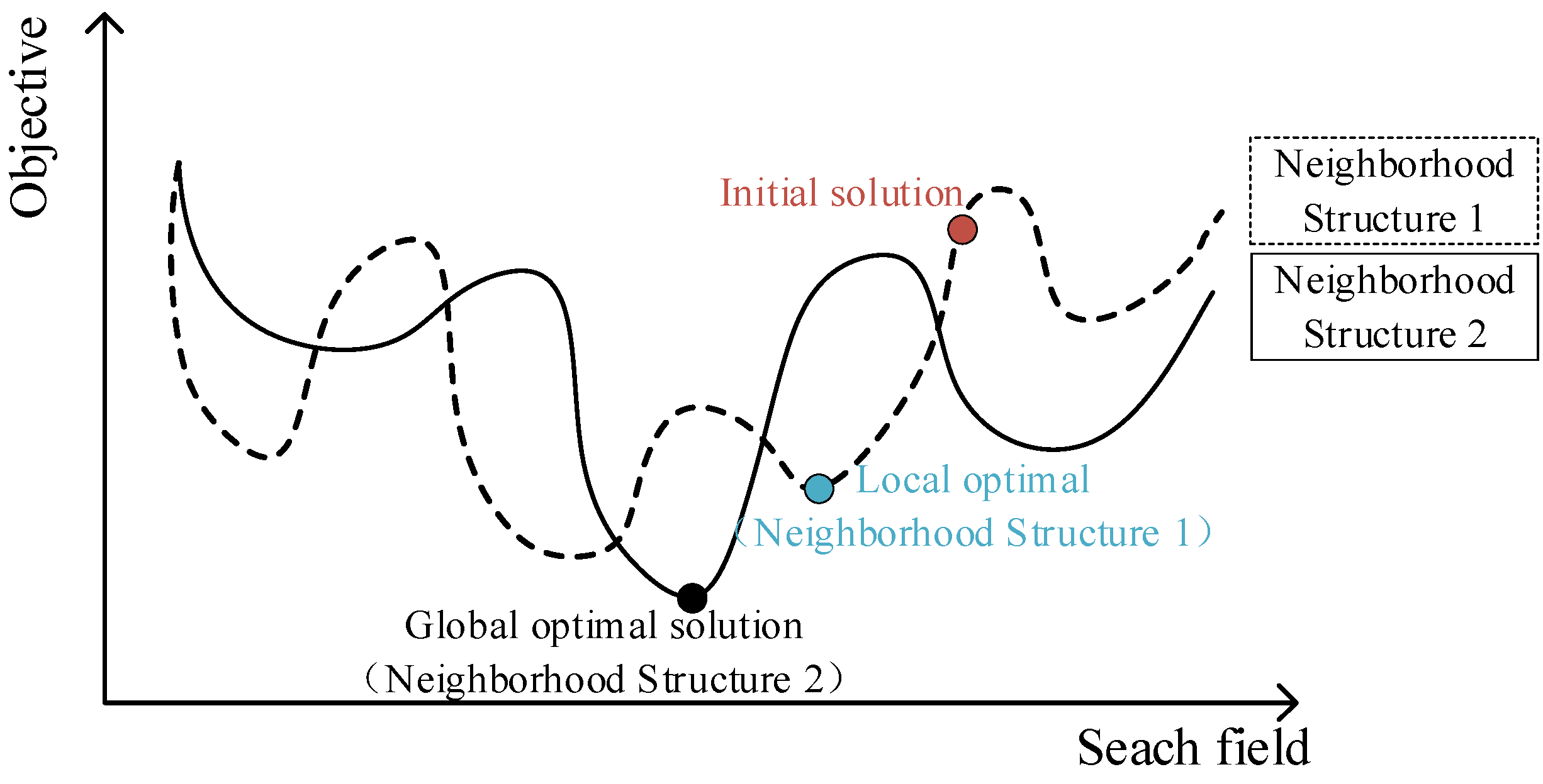 Variable Neighborhood Search for Multi-Cycle Medical Waste Recycling Vehicle Routing Problem ...