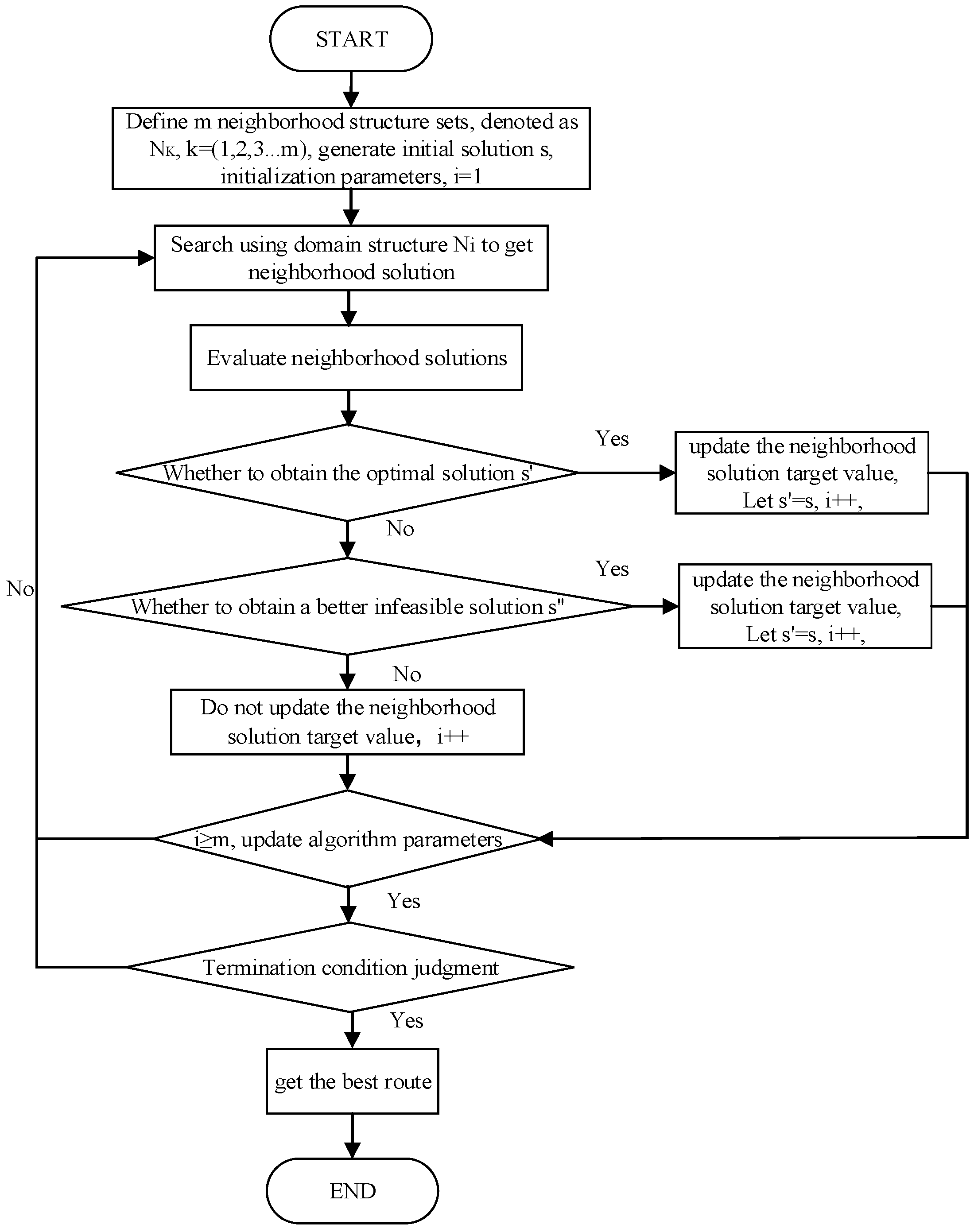 IJERPH | Free Full-Text | Variable Neighborhood Search for Multi-Cycle ...