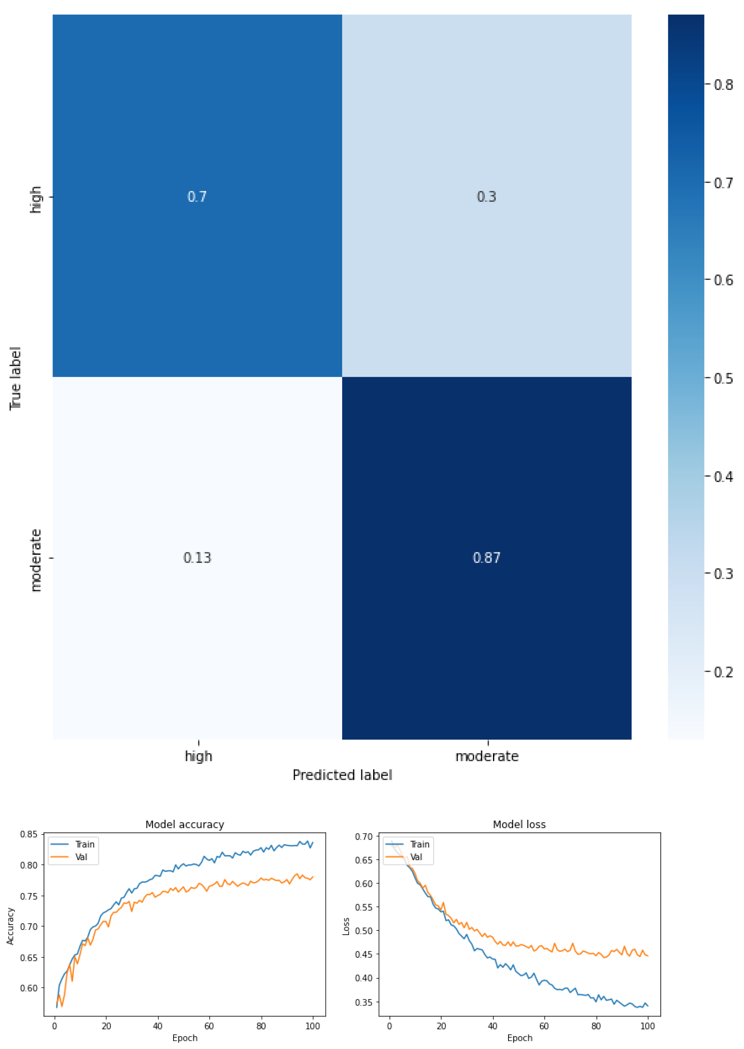Classification of Center of Mass Acceleration Patterns in Older People with Knee Osteoarthritis ...