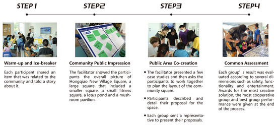 Incorporating the Co-Creation Method into Social Innovation Design to ...