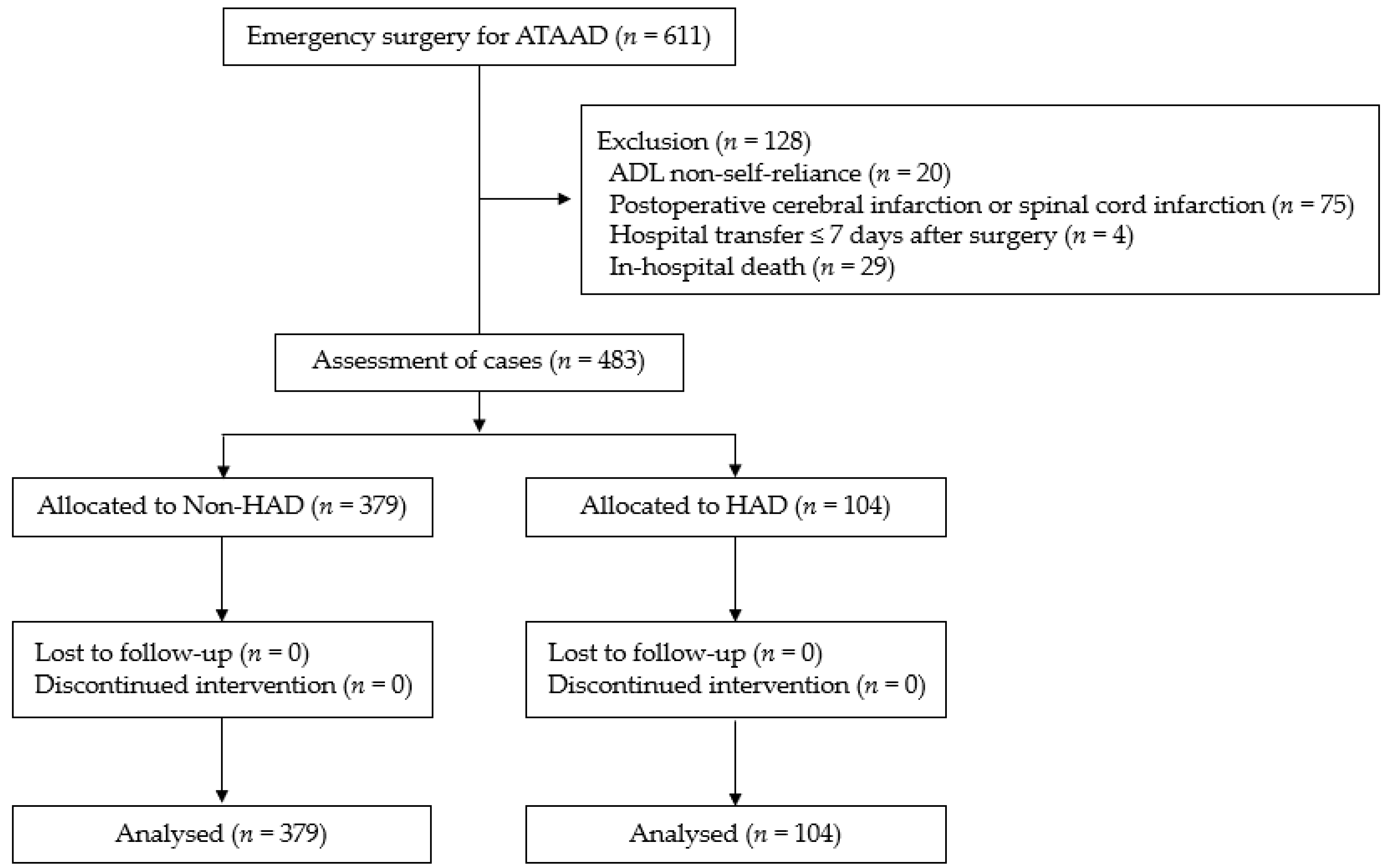 IJERPH | Free Full-Text | Factors Related to Hospitalisation-Associated ...