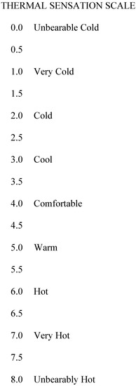 Using Predictive Modeling Technique to Assess Core Temperature ...