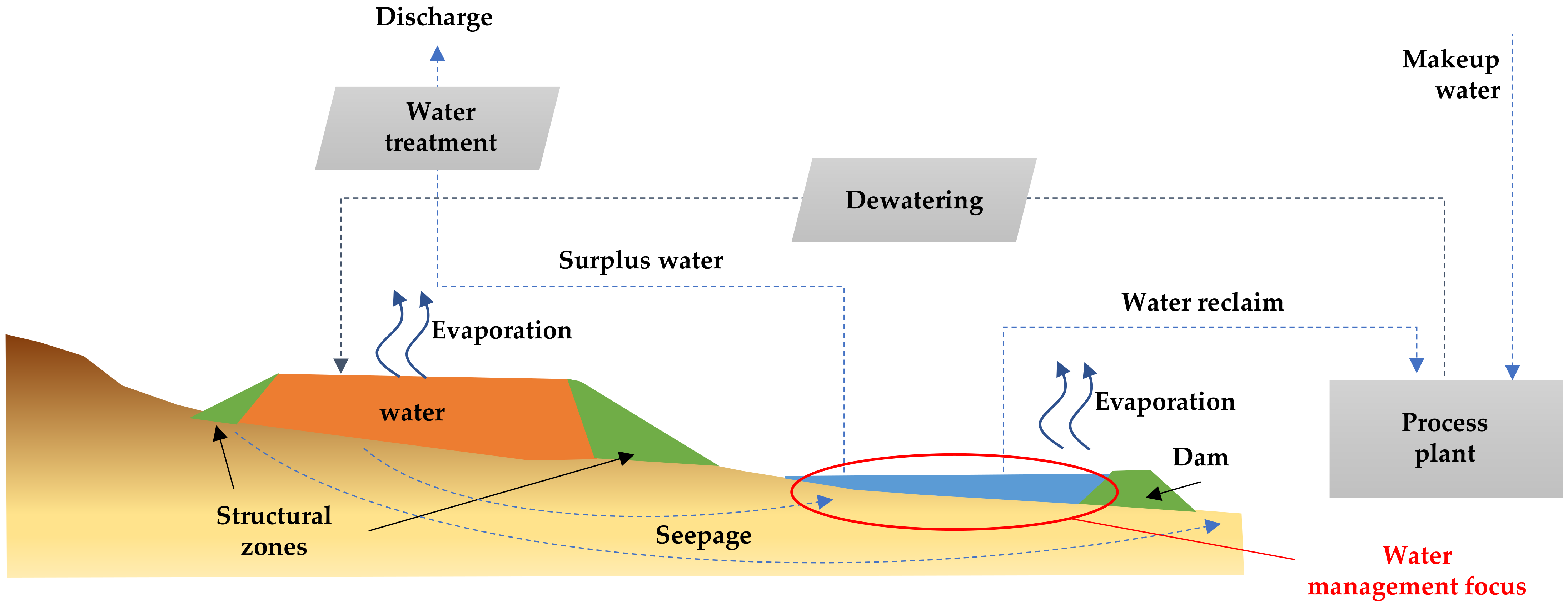 Past, Present, and Future of Copper Mine Tailings Governance in Chile ...