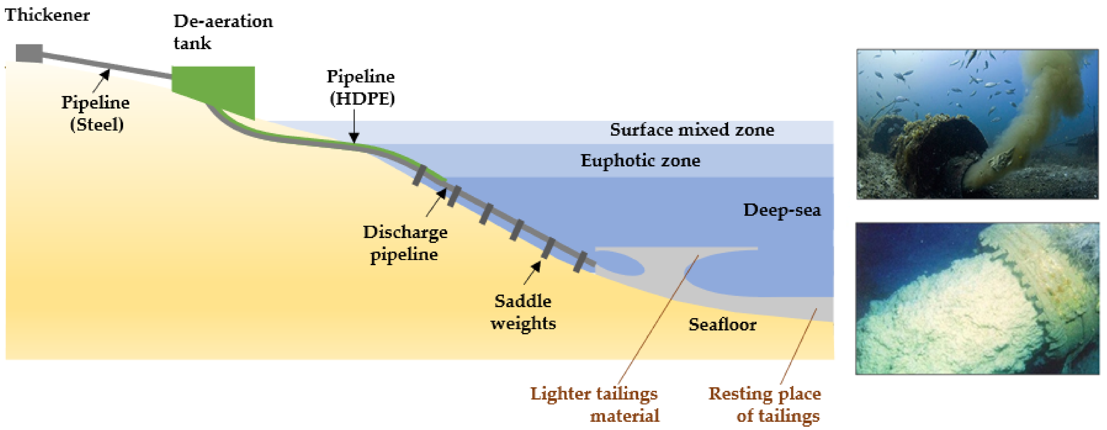 Past, Present, and Future of Copper Mine Tailings Governance in Chile ...