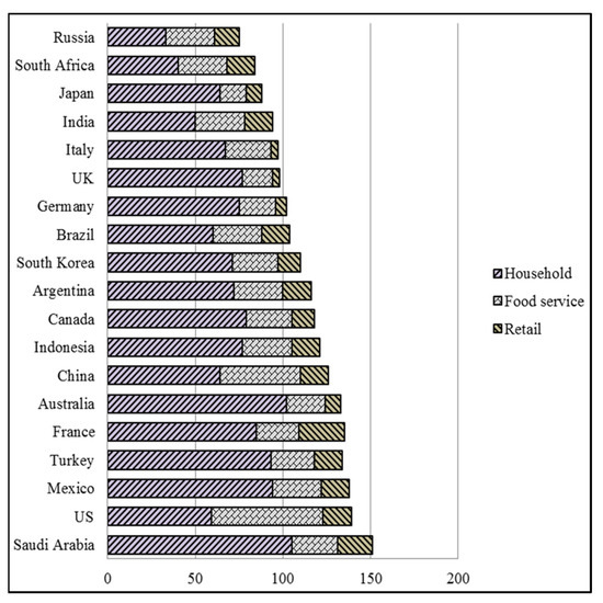 IoT-Based Waste Management System in Formal and Informal Public Areas ...