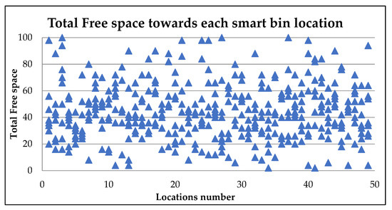 IoT-Based Waste Management System in Formal and Informal Public Areas ...