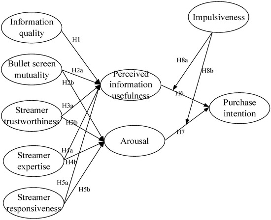 Unprofessional or Admirable? Determinants of Purchasing Behavior in ...