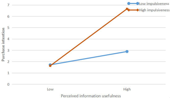 Unprofessional or Admirable? Determinants of Purchasing Behavior in ...