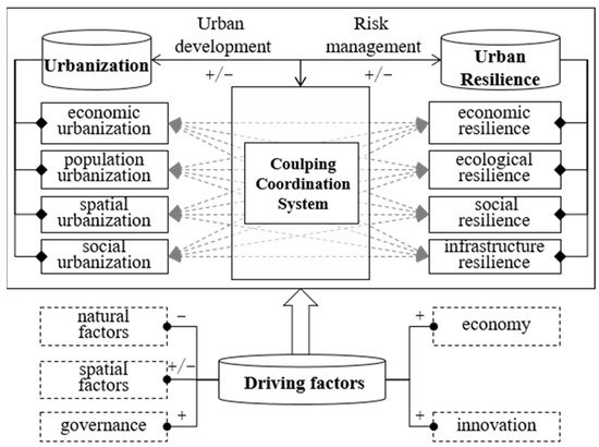 IJERPH | Free Full-Text | Spatial-Temporal Evolution and Driving ...