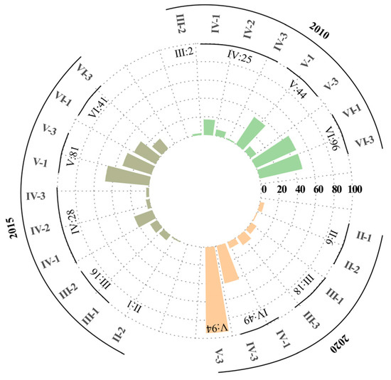 IJERPH | Free Full-Text | Spatial-Temporal Evolution and Driving Factors of the Coupling ...