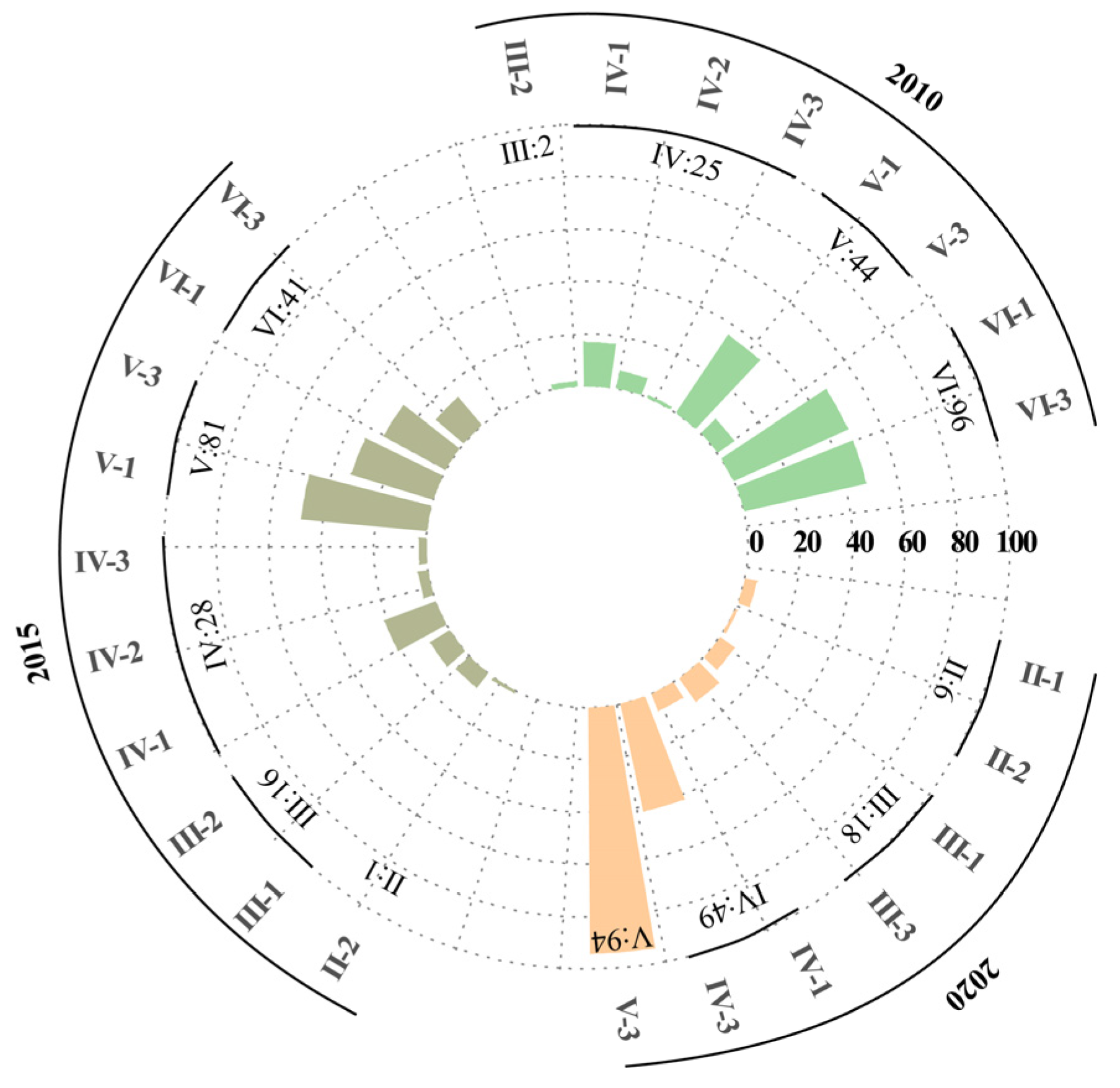 Ijerph Free Full Text Spatial Temporal Evolution And Driving