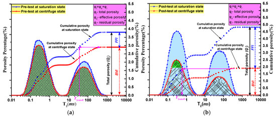 Enhancing Methane Recovery with Cryogenic Liquid CO2 Cyclic Injection ...