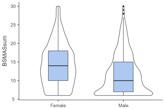 IJERPH | Free Full-Text | The Protective Role of Resilience in the ...