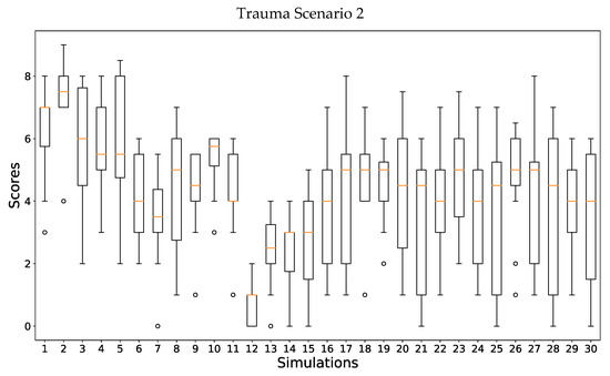 The Need for Trauma Management Training and Evaluation on a Prehospital ...