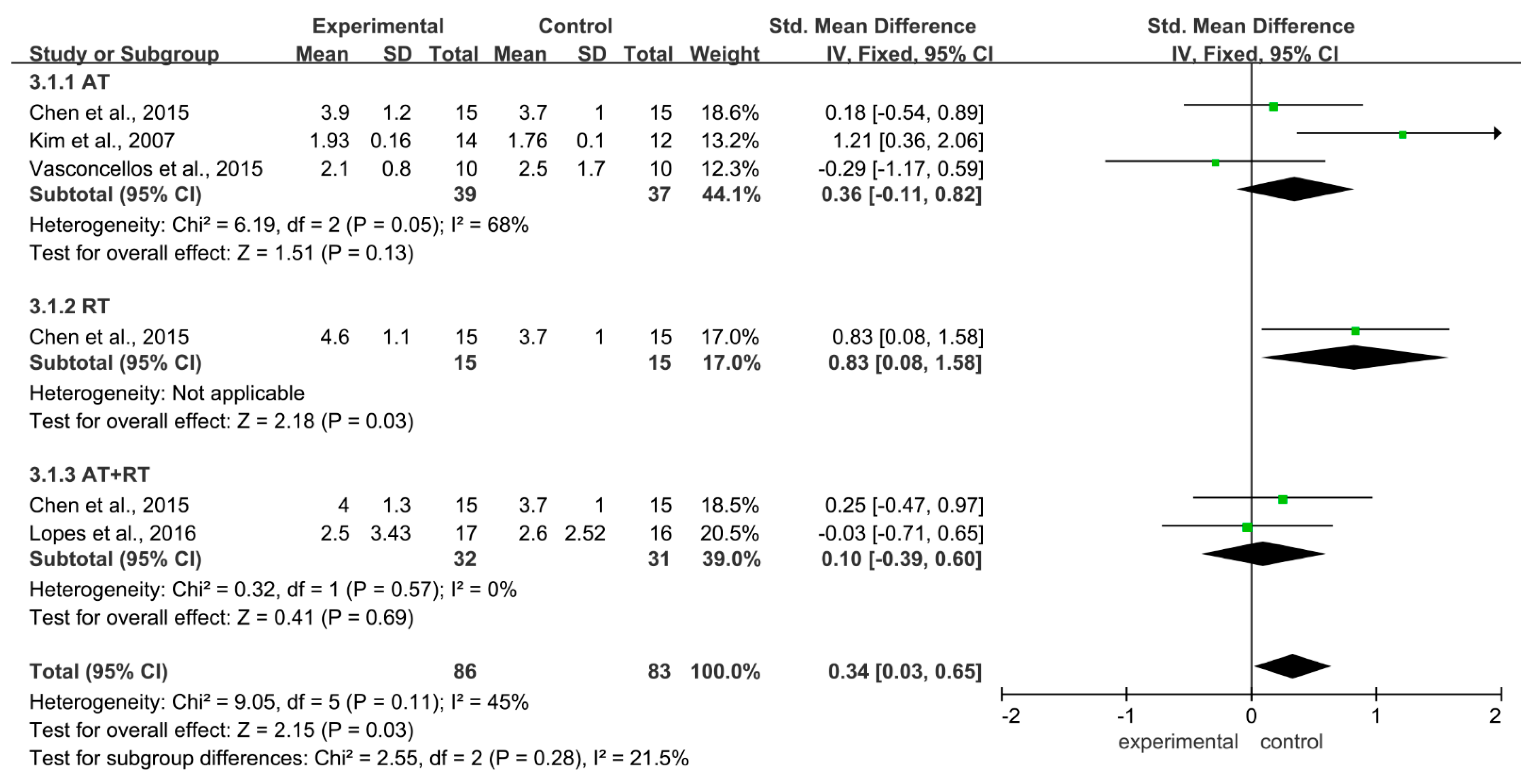 A Meta Analysis Of The Effects Of Different Training Modalities On The Inflammatory Response In 8897
