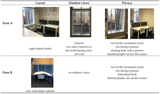 Seating Behaviour of Students before and after the COVID-19 Pandemic ...