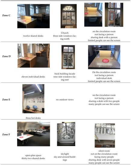 Seating Behaviour of Students before and after the COVID-19 Pandemic ...