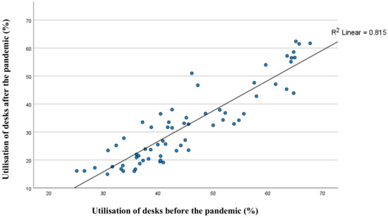 Seating Behaviour of Students before and after the COVID-19 Pandemic ...