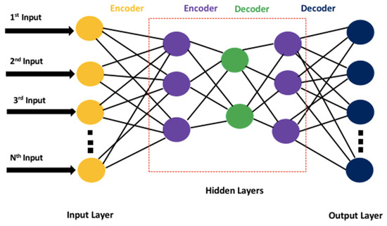 IJERPH | Free Full-Text | Automated Analysis of Sleep Study Parameters ...