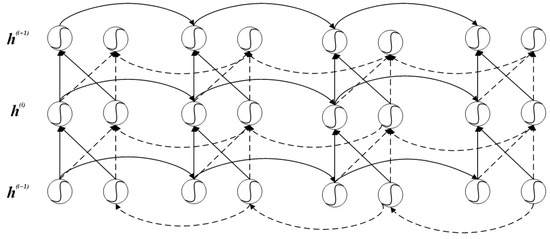 Prediction of Particulate Concentration Based on Correlation Analysis ...