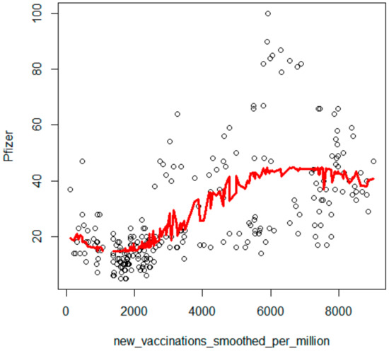 IJERPH | Free Full-Text | The Relationship between Searches for COVID ...