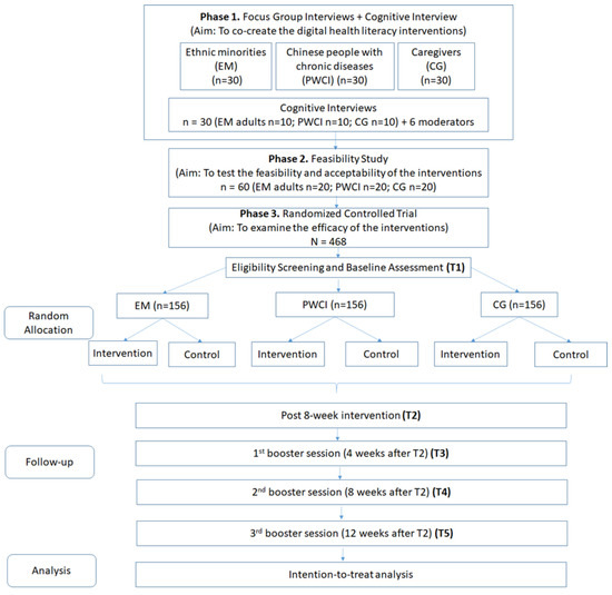 A Community-Based Participatory Research Approach to Developing and ...