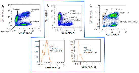 Identification of Two Eosinophil Subsets in Induced Sputum from ...