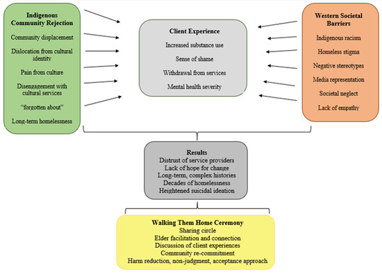 Exploring Mental Health and Holistic Healing through the Life Stories ...
