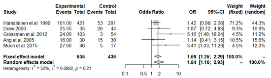 Pain in the Cervical and Lumbar Spine as a Result of High G-Force ...