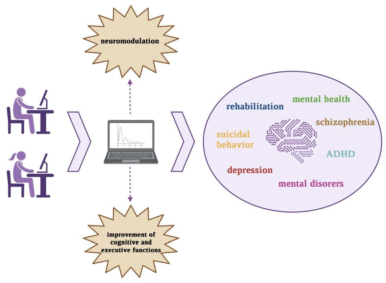 IJERPH | Free Full-Text | Galvanic Skin Response Features in Psychiatry ...