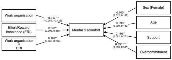 The Impact of Quality of Work Organization on Distress and Absenteeism ...
