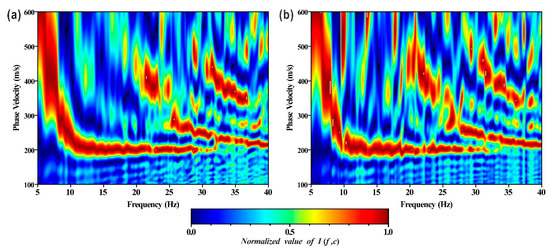 Frequency-Bessel Transform Based Microtremor Survey Method and Its Engineering Application