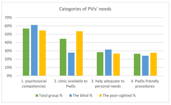 “To Be Treated as a Person and Not as a Disease Entity”—Expectations of ...