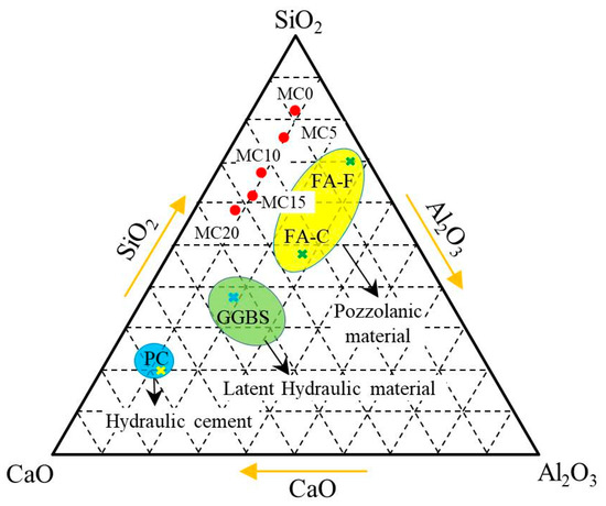 Influence of CaO on Physical and Environmental Properties of Granulated ...