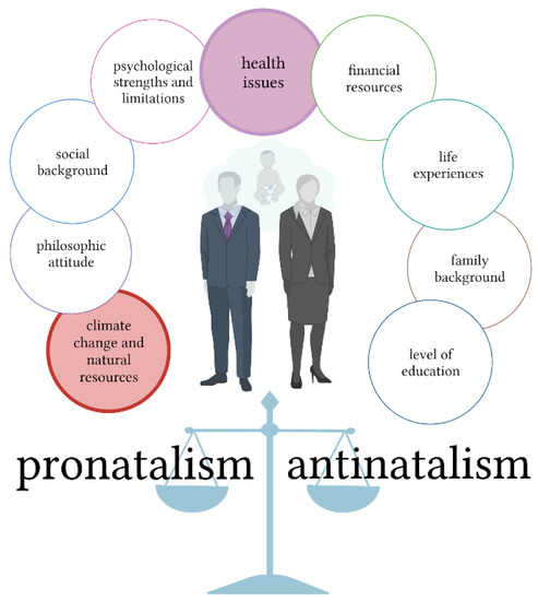 The Causes and Role of Antinatalism in Poland in the Context of Climate ...
