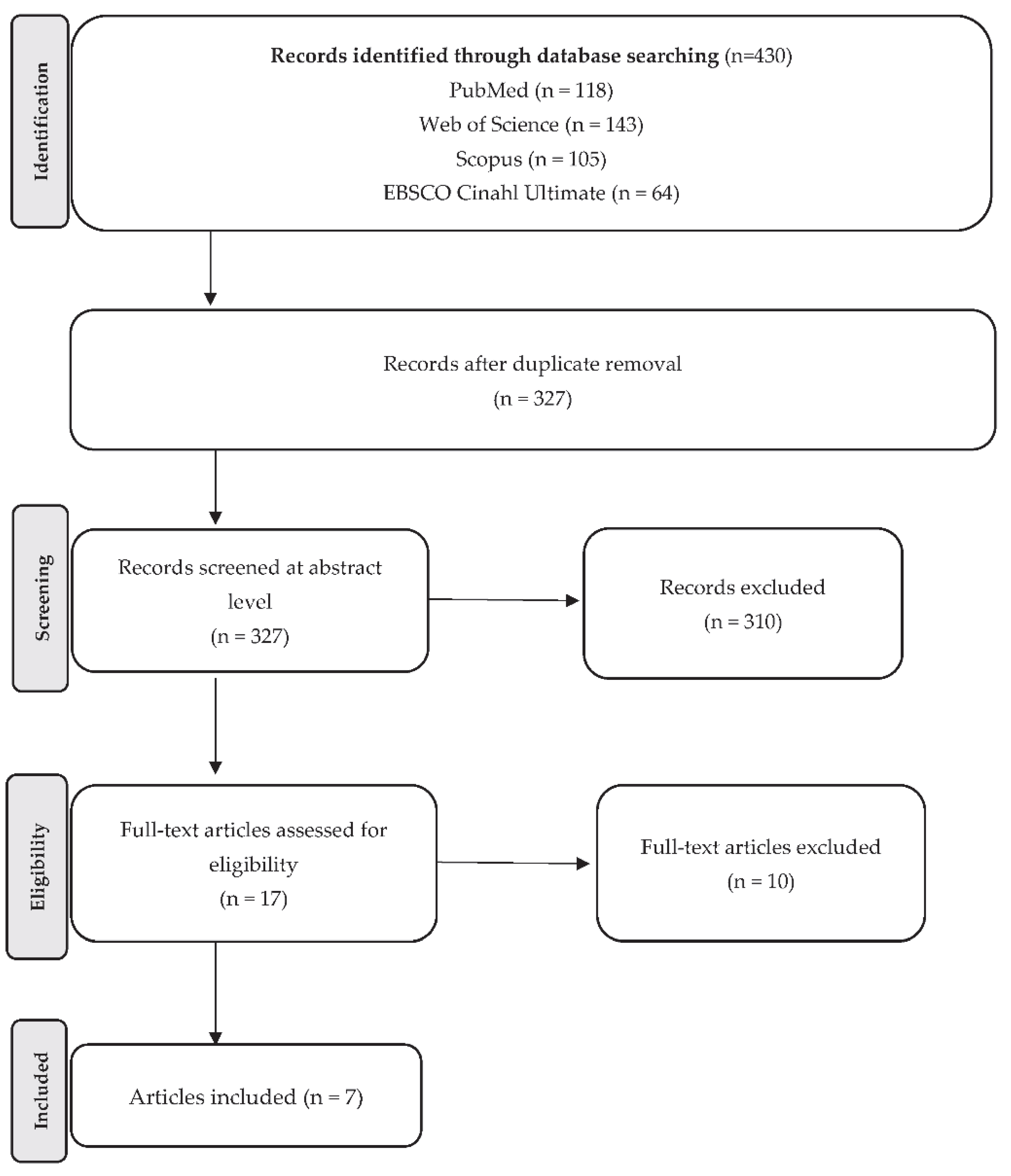 Ijerph Free Full Text Effect Of Mental Task On Sex Differences In