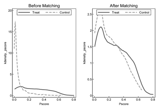 Does the Establishment of National New Areas Improve Urban Ecological ...